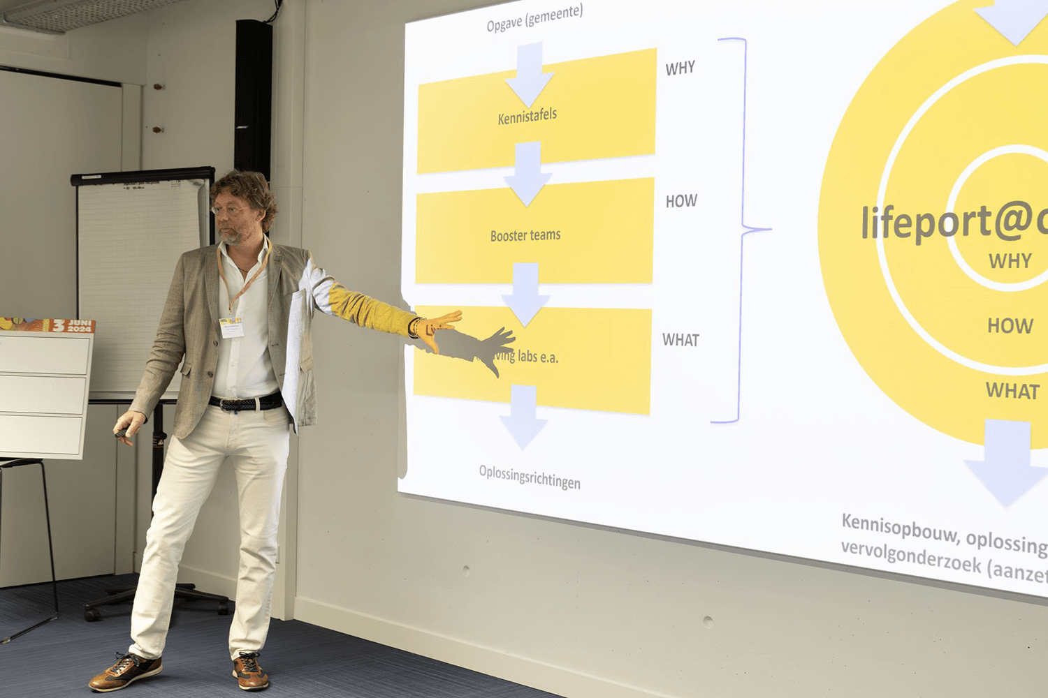 Lifeport@ InnovationHub Circulair, een community rond circulariteit